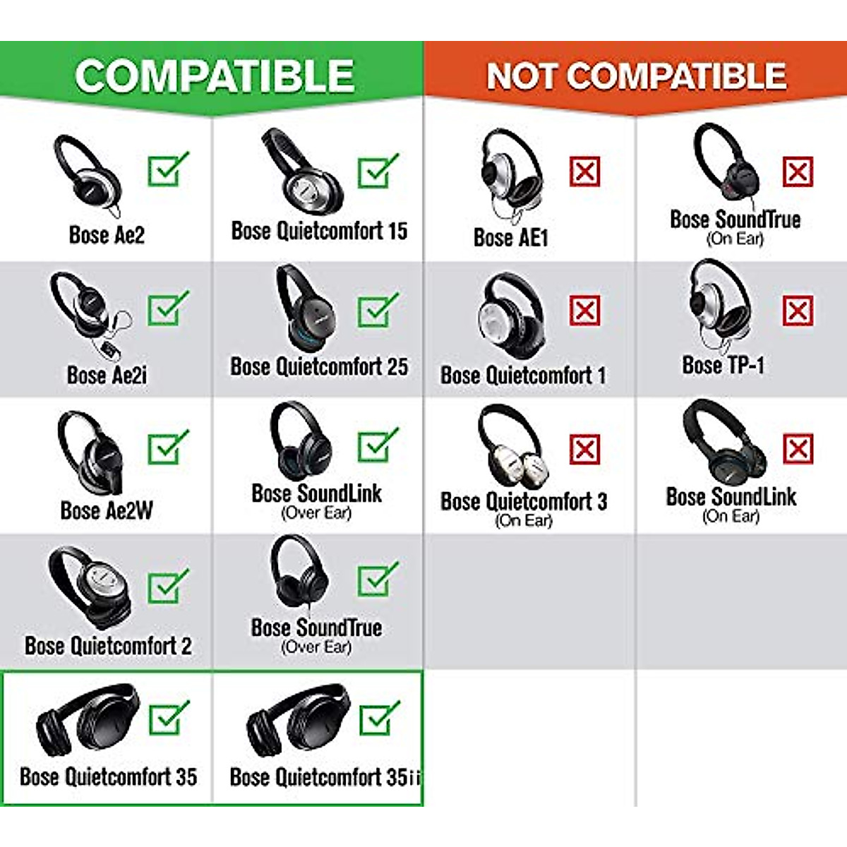 Replacement Ear Pad Cushion Memory Foam Ear Cup Repair for Bose Headphones Quiet Comfort 2 Qc2, Qc15, 25 Qc25, Ae2, Ae2I, Ae2W Headphone (Black 2)