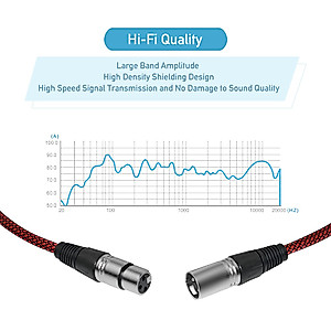 FURUI XLR Cable 50ft Male to Female, Microphone XLR Cable 3 Pin Nylon Braided Balanced XLR Cable Mic DMX Cable Patch Cords with Oxygen-Free Copper Conductors