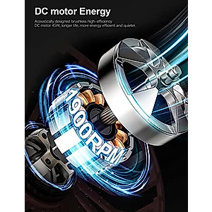 Pedestal Fan for Bedroom,VCK 42“ Standing Floor Fan with 360° Oscillating Air Circulator,32 Speeds,4 Modes,24db Ultra Quiet DC Motor,24H Timer,Child Lock,Smart Remote Control for Home, Office, Indoor