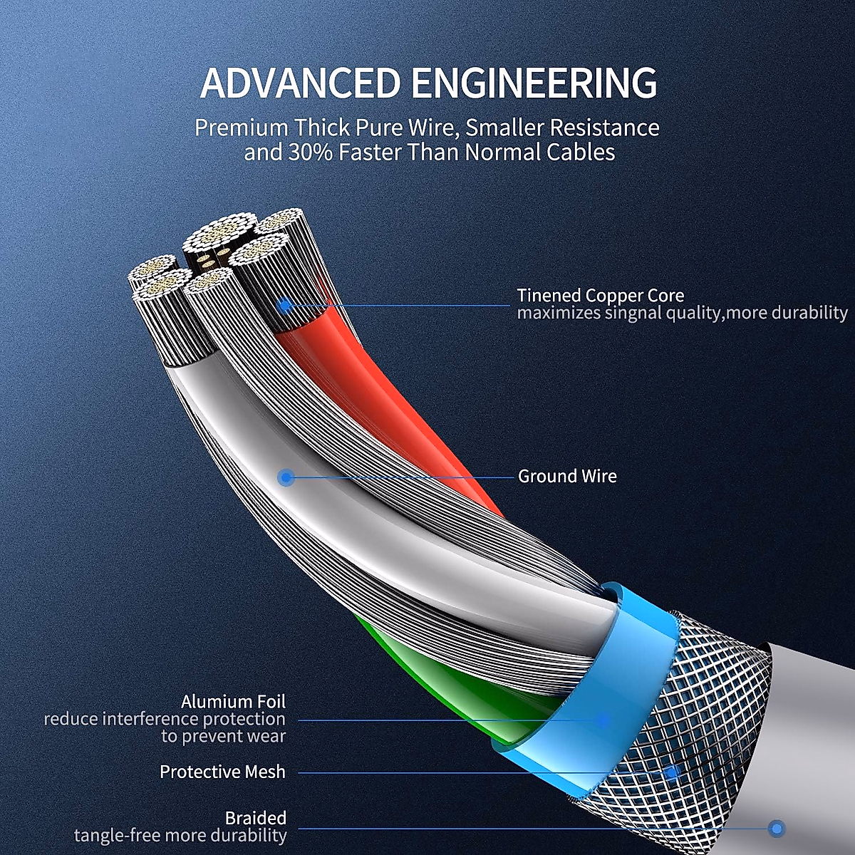 SENBOMA 3DS Charger Cable - 4.9FT OEM Original Replacement Power Charging Cord for New 3DS XL New 3DS 3DS XL New 2DS XL New 2DS 2DS XL 2DS DSi DSi XL (Bulk Packaging) (2)