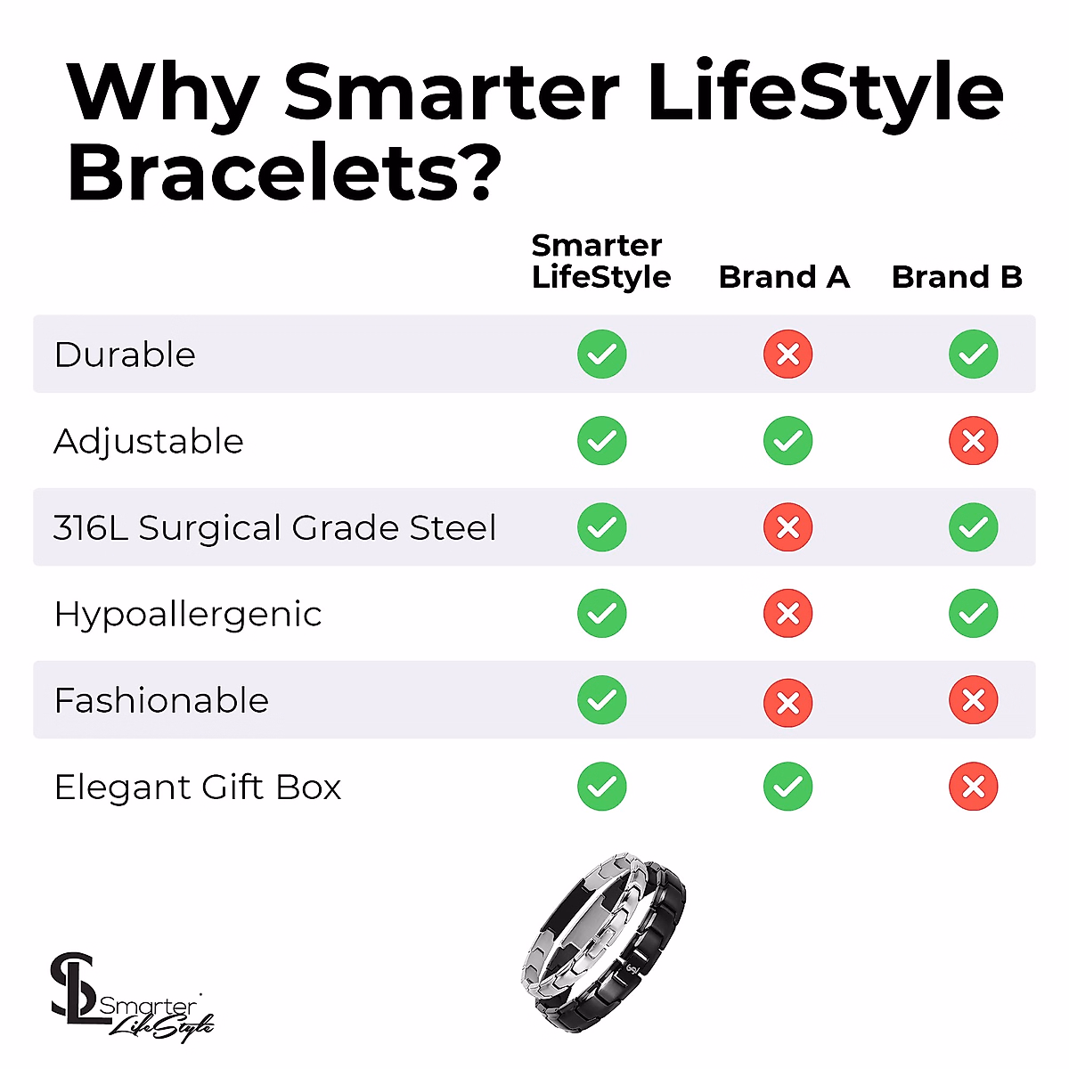 Smarter LifeStyle Elegant Matching Couples Bracelets, His and Hers Matching Bracelets For Couples Long Distance, Surgical Grade Steel Love Bracelet (Set)