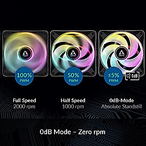 ARCTIC P12 PWM PST A-RGB - 120 mm PWM case Fan Optimized for Static Pressure, case Fan, semi-Passive: 200-2000 RPM (0 RPM <5%), 5V 3 pin ARGB LED, Single Fan - Black