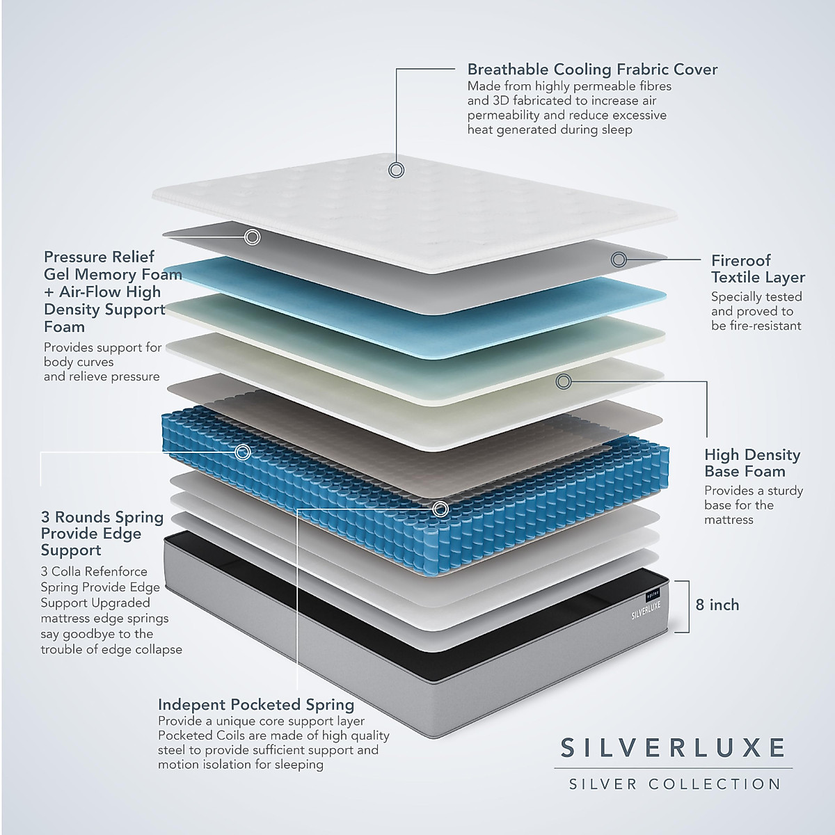 EPITEX Silverluxe Queen Mattress, 8 Inch Gel Memory Foam Queen Size Mattress in a Box, Individual Pocket Spring for Low Motion Transfer, Medium Firm Mattress, Gray