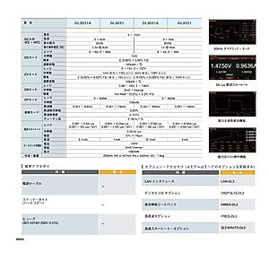 Rigol DL3021A Programmable DC Electronic Load,DC 150V/40A,200W Total Power,30kHz Highest Frequency,Readback Resolution 0.1mV/0.1mA