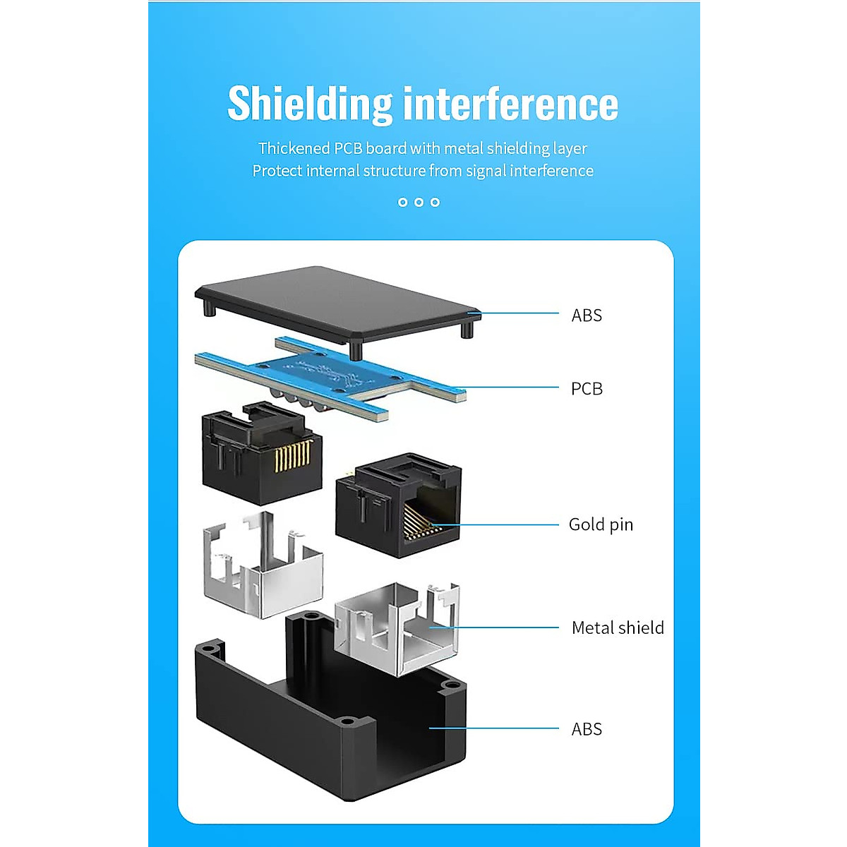 RJ45 Network Coupler, Ethernet Connectors, Ethernet Cable Extender Connector, Outdoor Arrester Protection Network Cable Extension Adapter - Female to Female (2 Pack)