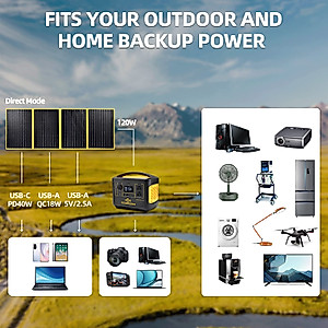 MOLNK Portable Solar Generator 600, 600W Mobile Lithium Battery Pack and 120W Solar panel with 2 x 600W AC Outlets & 3 x DC Outputs & 1 x USB-C PD 65W &1 x USB FAST Charge for outdoor camping