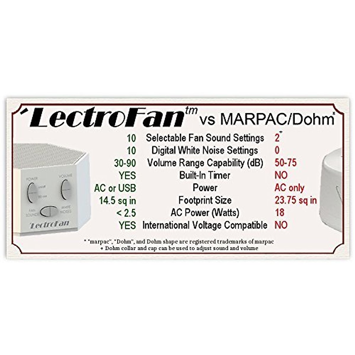 LectroFan High Fidelity White Noise Machine with 20 Unique Non-Looping Fan and White Noise Sounds and Sleep Timer