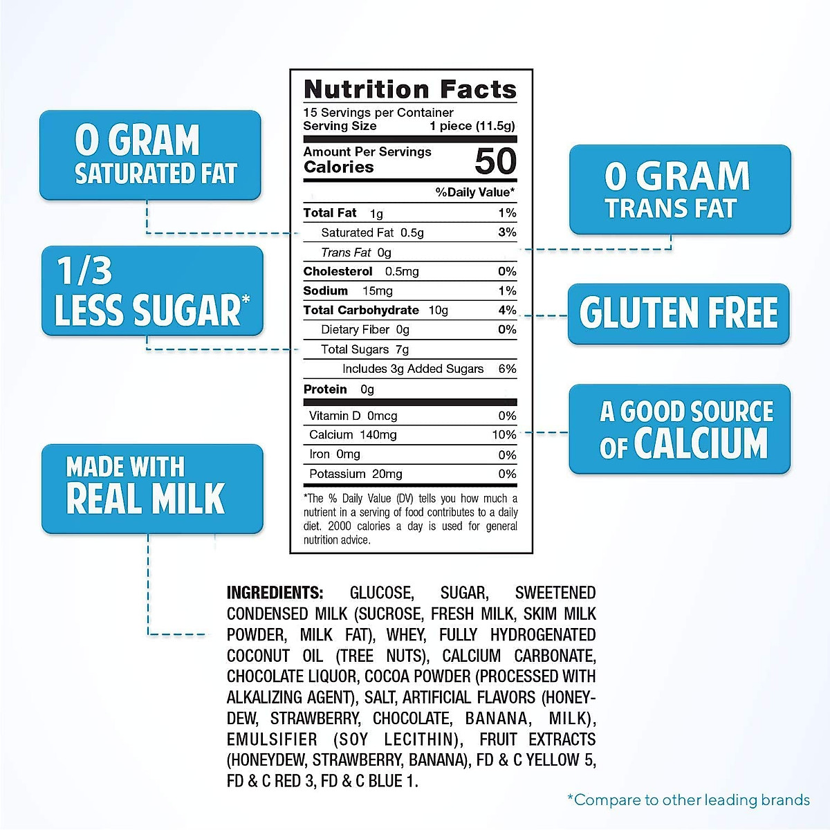 Milkita Creamy Shake Lollipop Jar, Gluten Free Chewy Candies with Calcium & Real Milk, Low-Sugar, Assorted Flavors (Strawberry, Chocolate, Honeydew, Banana), 45 Pcs