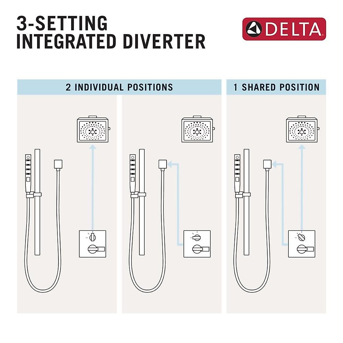 DELTA FAUCET T24867, Chrome Ara Angular Modern Monitor 14 Series Valve Trim with 3-Setting Integrated Diverter