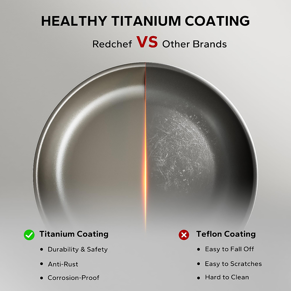 Redchef Nonstick Fry Pan, 11.5 Inch Ceramic Frying Pan, Non Stick Titanium Frying Pan, Stay-Cool Handle, Non Toxic, PFAS PFOA & PTFE Free, Dishwasher & Oven Safe, Compatible with All Cooktops