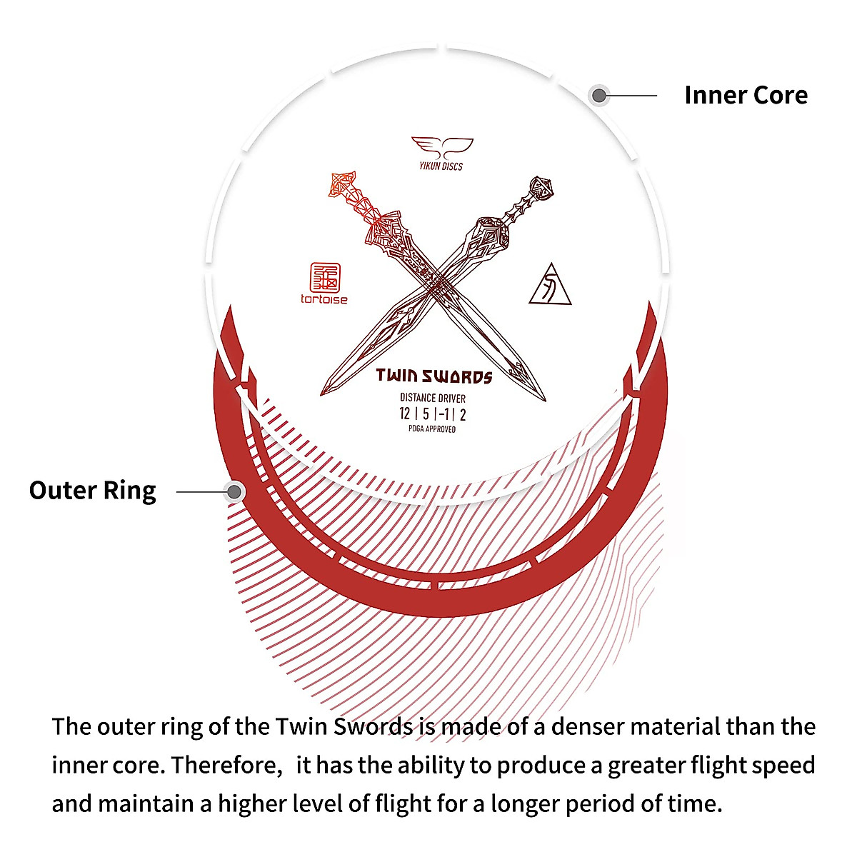 Yikun Professional Disc Golf Twin Swords Tortoise Fruit Line Distance Driver 170-175g Perfect for Outdoor Games and Competition (Red)