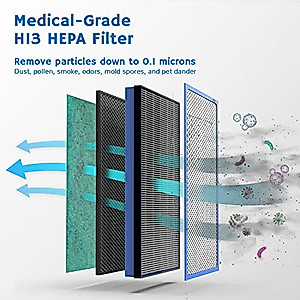 Airthereal APH320 WiFi Air Purifier for Home, Large Room - H13 True HEPA Filter, UV-C, Anion Function and Smart Auto Mode - Removes Allergies, Dust, Smoke, and Pollen, 188CFM - Pure Morning