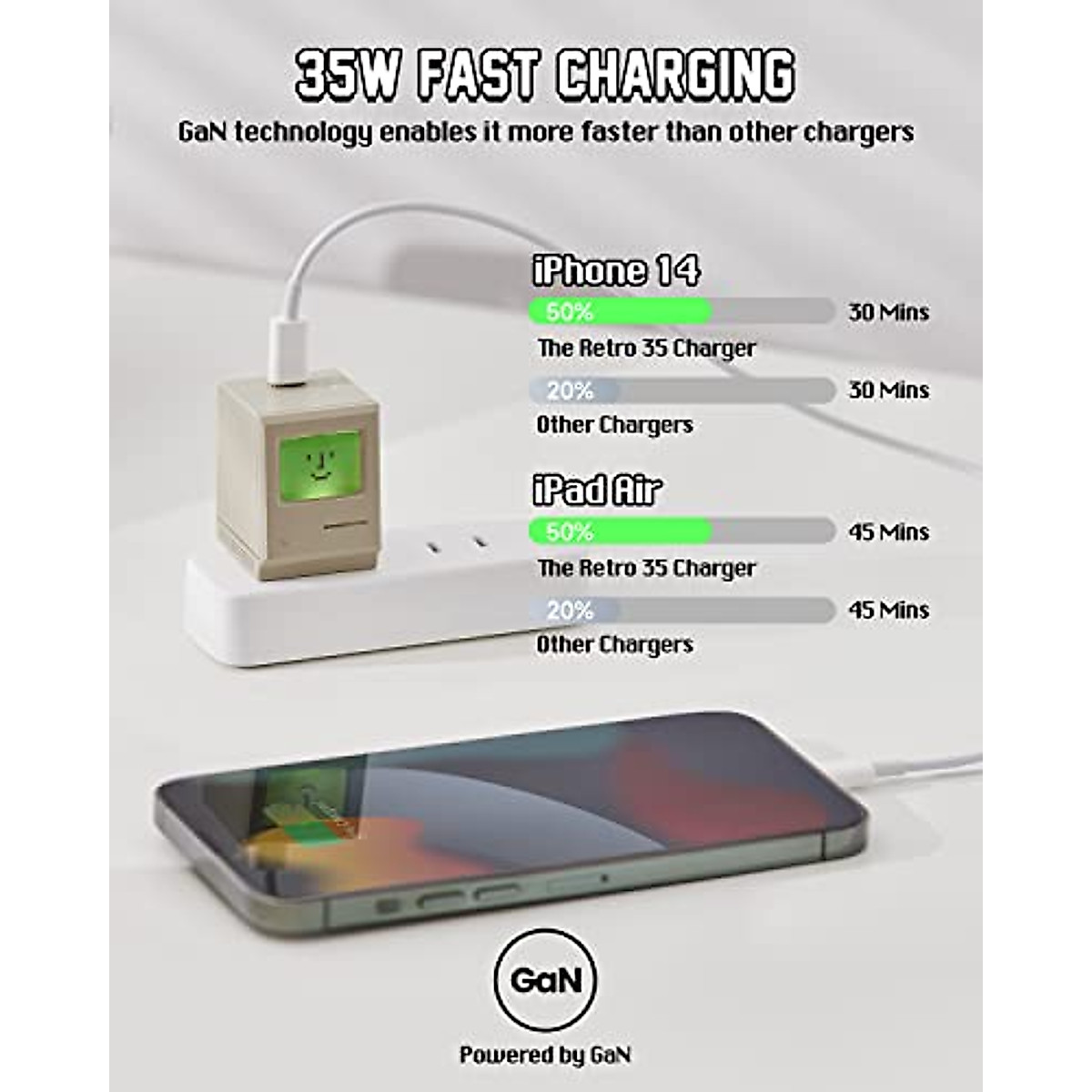 Shargeek USB C Charger, Retro 35 Wall Charger with Smart LED Display, GaN Ⅲ PPS PD 35W Foldable Fast Charger for iPhone 14/Pro/Pro Max/13, iPad, MacBook, Galaxy, Google Pixel Gifts Idea