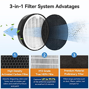 E.LUO LV-H132 Air Purifier Replacement Filter, Compatible with LEVOIT LV-H132, 3-in-1 (Nylon Pre-Filter, True HEPA Filter, High-Efficiency Activated Carbon Filter)