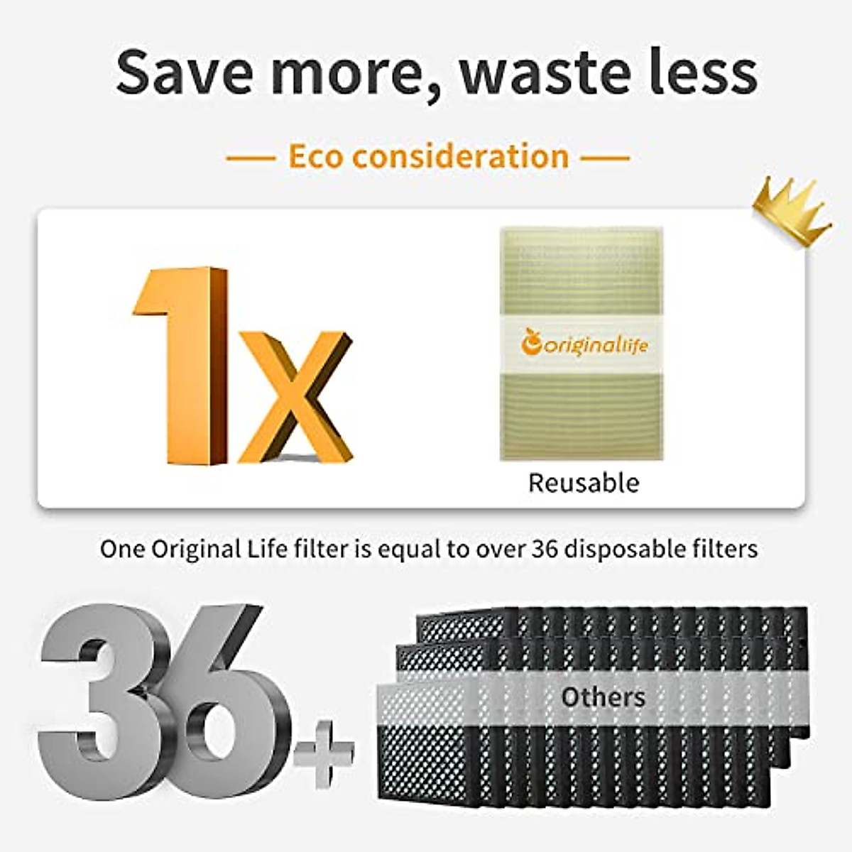 Originallife Ultra Washable Reusable Air Purifier Filter Compatible with Holmes HAPF30AT, Replace Hepa Filter, Activated Carbon Filter