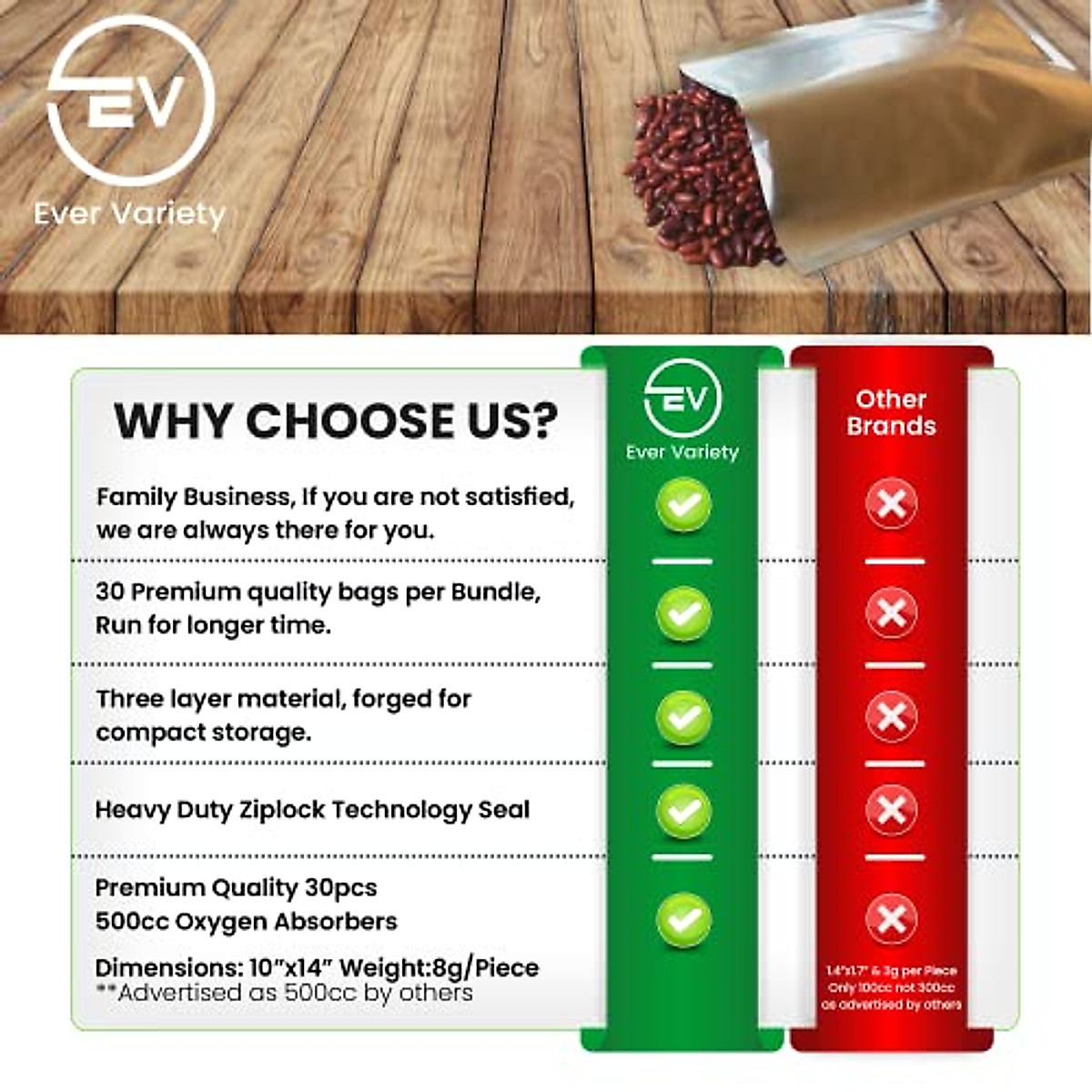 EVER VARIETY 1 Gallon Mylar Bags for Food Storage, Resealable Mylar Bags with Oxygen Absorbers, 30 pcs Reusable Mylar Vacuum Seal Bags with Labels, Heat Sealable Mylar Bags