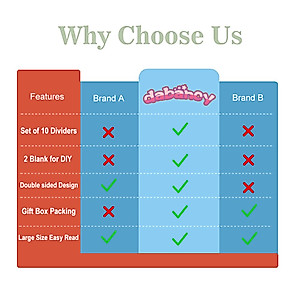 Baby Closet Dividers - Set of 10 from Newborn to Toddler and 2 Blanks with Colored Box - Dinosaur Designs Nursery Closet Size Dividers - [Dinosaur]