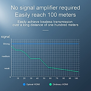 Fuwaderp HDMI Cable 100 ft/Fiber Optical High Speed 18Gbps UHD 4K HDMI Cable/Support 4K@60Hz,4:4:4,HDCP2.2,HDR10,ARC,3D,Dolby Vision,HEC,One Direction