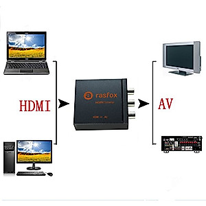 Rasfox Powered HDMI to AV/RCA Converter, 1080p HDTV HDMI to Composite RCA Audio Video A/V CVBS Adapter Converter Box with Power Adapter, High-end Metal Box with 1 Year Warranty