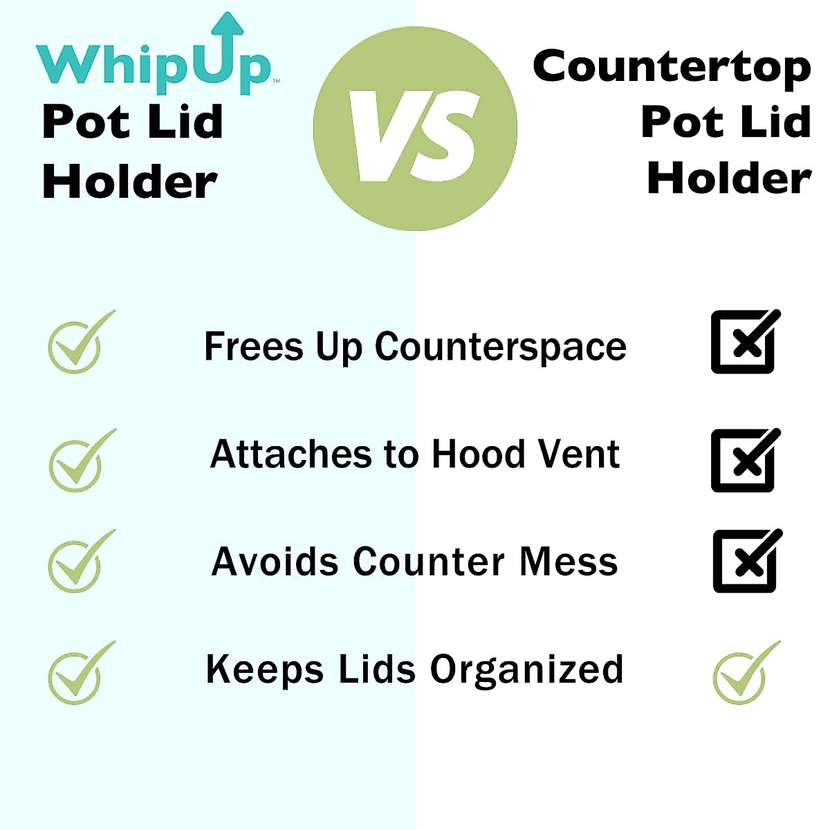 Hood Vent Magnetic Pot Lid Holder Organizer - Keep Kitchen Counter Clean with Heavy Duty Hook Lid Holders and Spoon Rests for Use While Cooking; Stove Stand for Lids | Unique Kitchen Gadgets