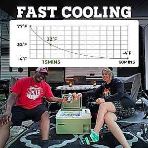 Setpower FC15 Portable 12v Refrigerator, -4℉-68℉ Fast Cooling Car Refrigerator, 15L/15.8Qt Car Fridge Portable Freezer with 12/24V DC & 110/240V AC, Electric Cooler (Green, 15L With AC Adapter)