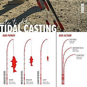 BUBBA T691MLMF-C Tidal Casting Rod