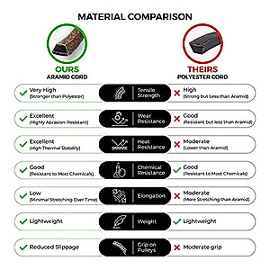 MightyRugged Hustler OEM Replacement Belt 791988 - FITS Hustler Raptor with 52 inch Deck Belt - 5/8 x 140 3/4