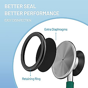 FriCARE Manual Blood Pressure Cuff and Lightweight Stethoscope