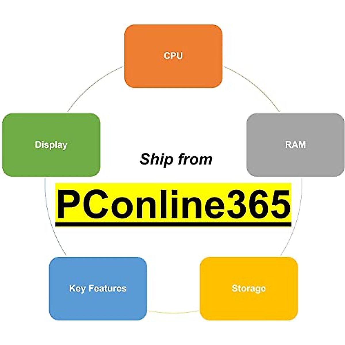 2022 Newest HP Notebook 15 Laptop, 15.6" Full HD Screen,Intel Celeron N4020 Processor, 8GB DDR4 Memory, 128GB SSD, Online Meeting Ready, Webcam, Type-C, RJ-45, HDMI, Windows 11 Home, Black