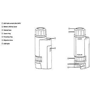 Kenko Microscope Do.Nature STV-120M 60x-120x Zoom, Equipped with LED Light, Handheld and Small Design, 300664