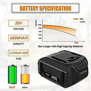 VANON 2Pack 6.0Ah Worx WA3520 20V Replacement Lithium Battery for Worx Battery 20Volt WA3520, WA3525 WG151s, WG155s, WG251s, WG255s, WG540s, WG545s, WG890, WG891