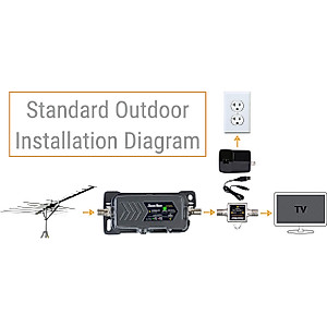 Channel Master Amplify - Adjustable Gain TV Antenna Pre-Amplifier, Built-in LTE Filter, 17-30dB Gain, Compatible with Non-Amplified TV Antennas, Increases Signal Strength, Indoor/Outdoor
