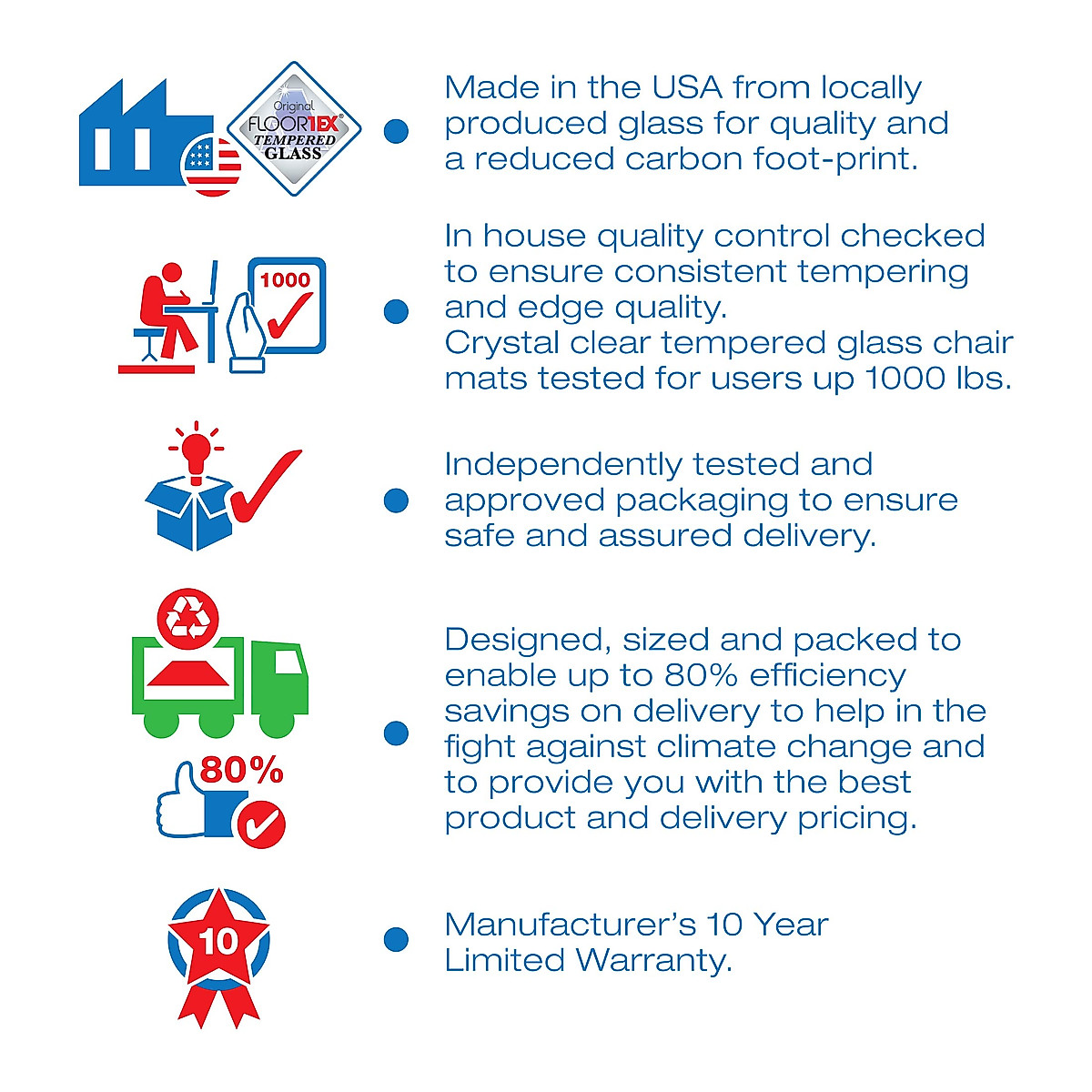 Floortex Glaciermat Heavy Duty Glass Chair Mat for Hard Floors & Carpets - 42'' x 36'' - Made in The USA