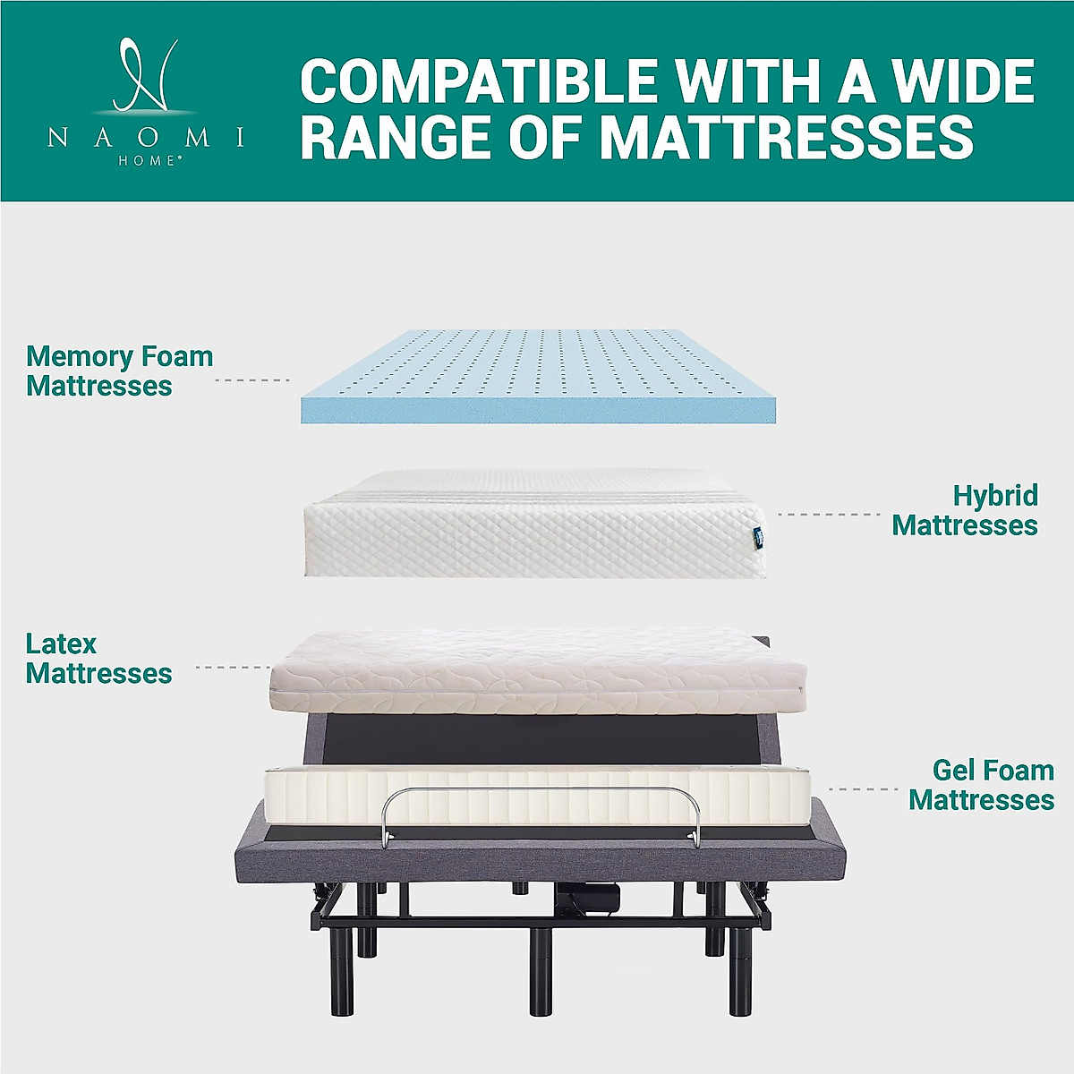 Naomi Home Idealbase Adjustable Bed Frame Full with Lumbar Support & Head Tilt, Foot Incline, Back & Leg Massage, USB Ports, Massage Bed with Wireless Remote, Ergonomic Zero-Gravity Smart Bed