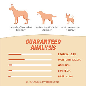 Pawmate Chicken Jerky Tenders, Healthy Natural Dog Treats Rawhide-Free Grain-Free Chicken Jerky for Dogs High Protein Training Treats Snacks for Small Medium Large Dogs 12 Counts