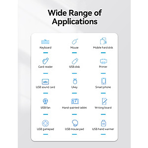 VENTION USB Hub - Multi USB Port Splitter Ultra-Slim Multiport USB 3.0 Hub Adapter Fast Data Transfer for Laptop, MacBook, Printer, PS4, PC, Flash Drive, Mobile HDD (0.5FT/0.15M)