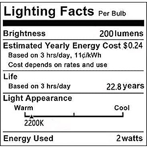 Qixivcom 2W G40 LED Filament Light Bulb Dimmable(5-Pack)- E26 Mini Led Bulb 120V 20W Equivalent LED Edison Light Bulb 2200K Warm White Decorative Lights Bulb Amber Glass Outdoor Lighting for Bar Home