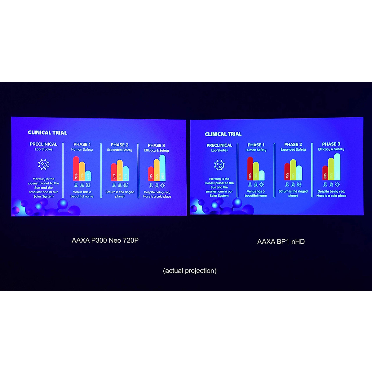 AAXA BP1 Speaker Projector – Bluetooth 5.0, Battery Power Bank, Up to 6 Hour Projection or 24 Hours Playtime, USB C Mirroring, Onboard Media Player, HDMI, DLP Portable Mini LED Projector (Renewed)