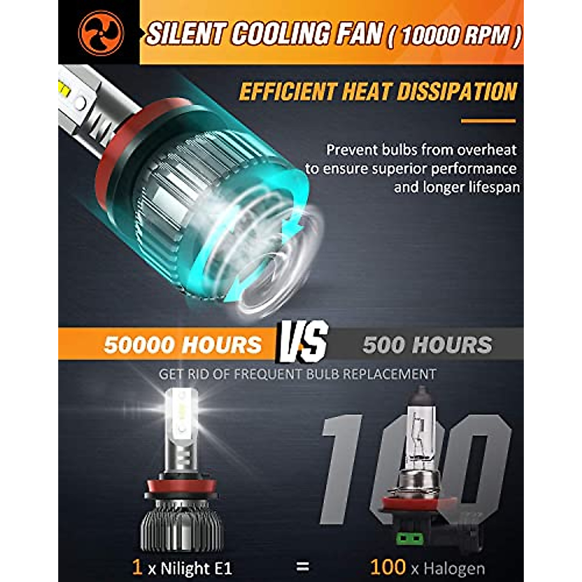 Nilight H11 LED Headlight Bulbs, 350% Brighter, 50W 10000lm Headlamp Bulbs, Mini Size, H9 High Beam, H11 Low Beam, H11/H9/H8/H16 Fog Light, 6000K Cool White, Pack of 2