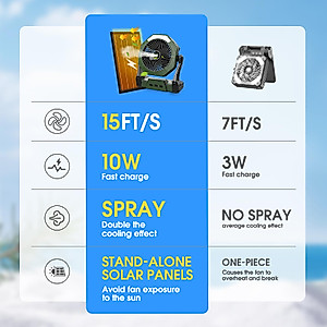 Ausic 10W Misting Solar Fan, 10000mAh Camping Fan Portable with Solar Panel & 250ml Water Tank, 8 Inch Battery Operated Rechargeable Cooling Fan with Hook, Outdoor Tent Fan for Travel