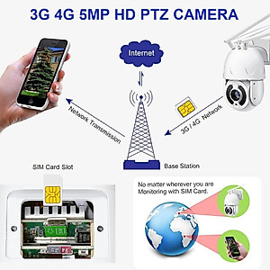 Funxwe 4G LTE Cellular Wireless 5MP 30X Optical Zoom Security PTZ Camera with SIM Card Slot, Two Way Audio Motion Alarm Auto Tracking, Color Night Vision