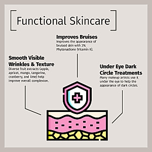 Reviva Labs Vitamin K Crème for Bruising, Under-Eye Dark Circles, and Wrinkles with Soybean Oil and Natural Fruit Extracts - 2 Oz, for Skin and Face