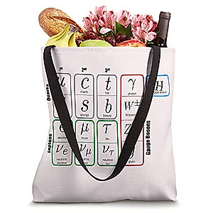 Elementary Particles Standard Model Higgs Boson Physics Tote Bag
