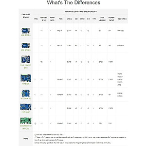 Waveshare Compute Module 4 Industrial IoT Base Board for All Variants of Raspberry Pi CM4 Global 5G/4G/3G/2G Cellular Network Support