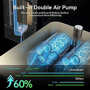 ATOMSTACK S20 PRO Laser Engraver, 130W Laser Engraving Cutting Machine with Air Assist Kits, 20W Output Power 0.08 * 0.1mm Compressed Spot, Laser Cutter and Engraver Machine for Metal Steel