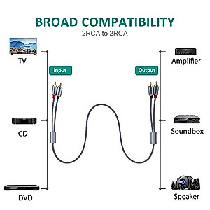 Goalfish RCA Cable, 2-Male to 2-Male RCA Audio Stereo Subwoofer Cable [2Pack,Hi-Fi Sound,Shielded] Auxiliary Audio Cord for Home Theater, HDTV, Amplifiers, Hi-Fi Systems,Speakers- 6 Feet, Top Series
