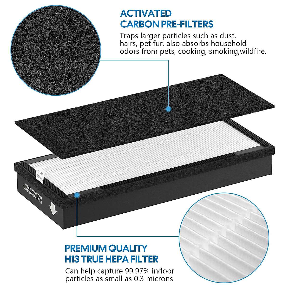 4 Pack True HEPA Replacement Filter Compatible with VEVA 8000 Elite Pro Series Air Cleaner Purifier, 4 HEPA Filters & 8 Premium Carbon Pre Filters