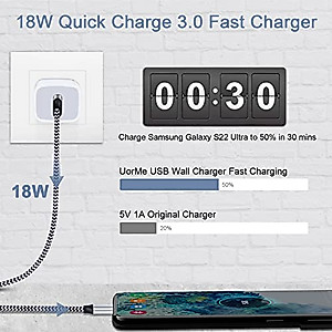 Fast Charging Wall Charger & Cable for Samsung Galaxy, Google Pixel, Moto & More - Quick Charge 3.0 USB C Brick with 6FT Cord