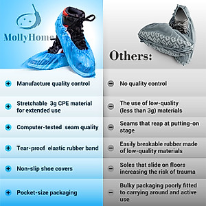 Shoe Covers Disposable Non-slip - MollyHome Booties for Shoes Covers, Shoe Covers for Indoors Pack 100(50 Pairs) Large Size Up to US Men's 11 & US Women's 13, Waterproof, Recyclable