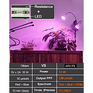 APLANT Grow Light for Indoor Plants, Desk Clip Plant Light with Cool White Red Blue LEDs,14W Flexible Dual Head Plant Lamp with Auto Timer 6/10/12H, Out of The Box Plant Grow Light for House Plants